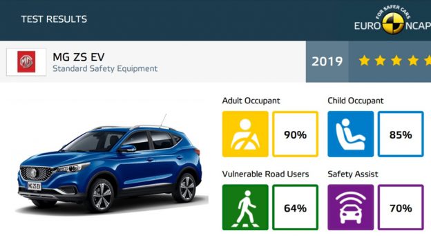 What are the criteria for a five-star Euro NCAP rating?