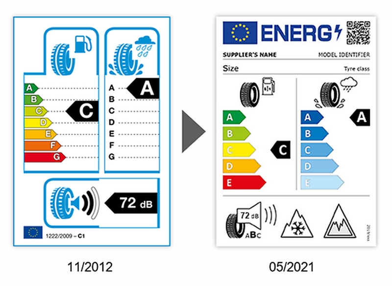 New tyre labels mandatory in the EU: what’s in it for you?