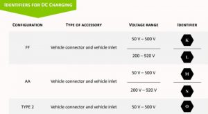 These new labels indicate which charging plug fits in your EV