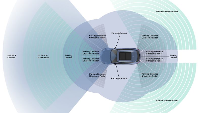 Traffic Jam Assistance: how does it work?