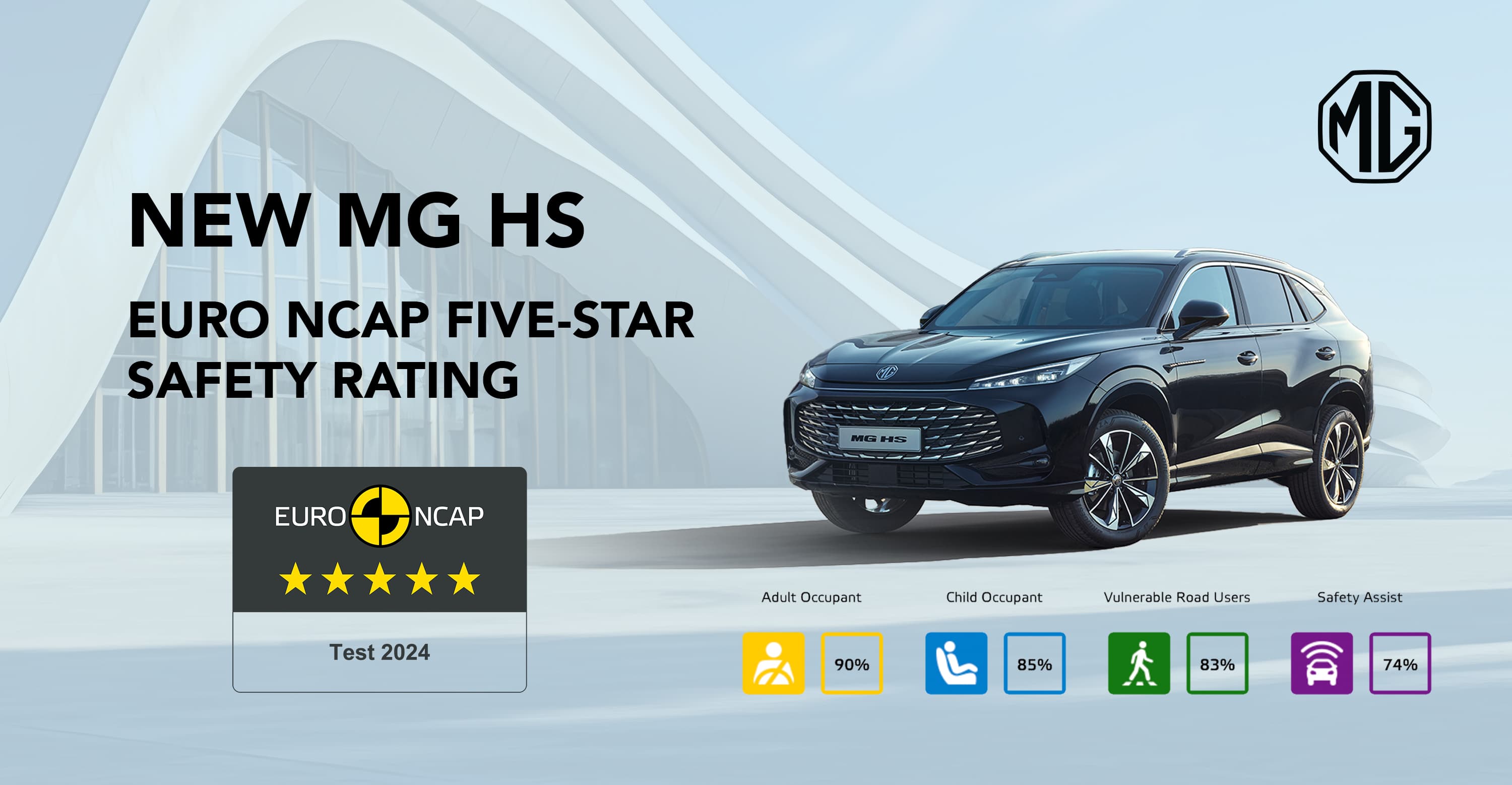 NEW MG HS SECURES OUTSTANDING SAFETY RATING